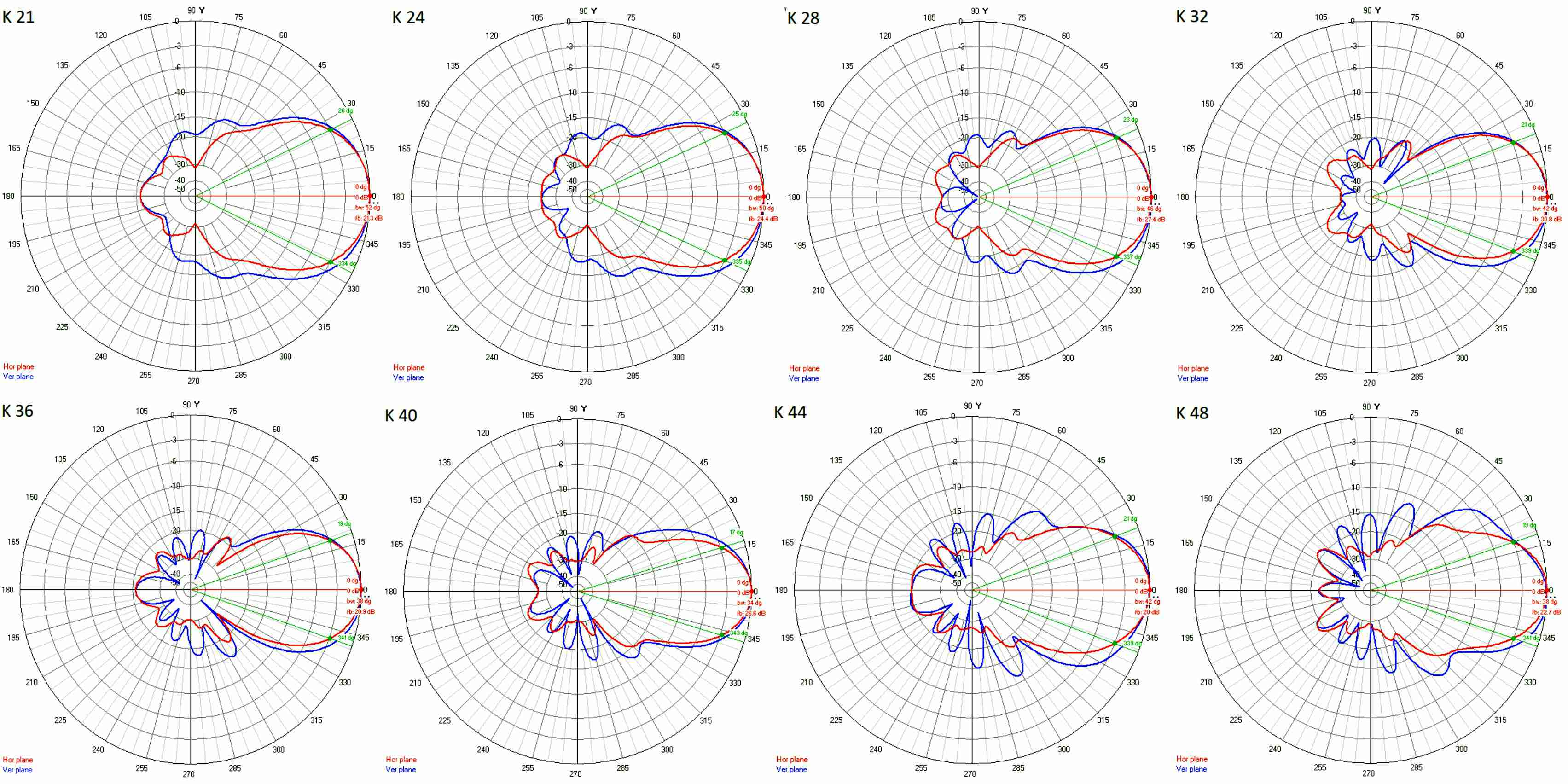 TGN-technology onlineshop - DVB-T, TDT & DTT HIGH GAIN ANTENNA